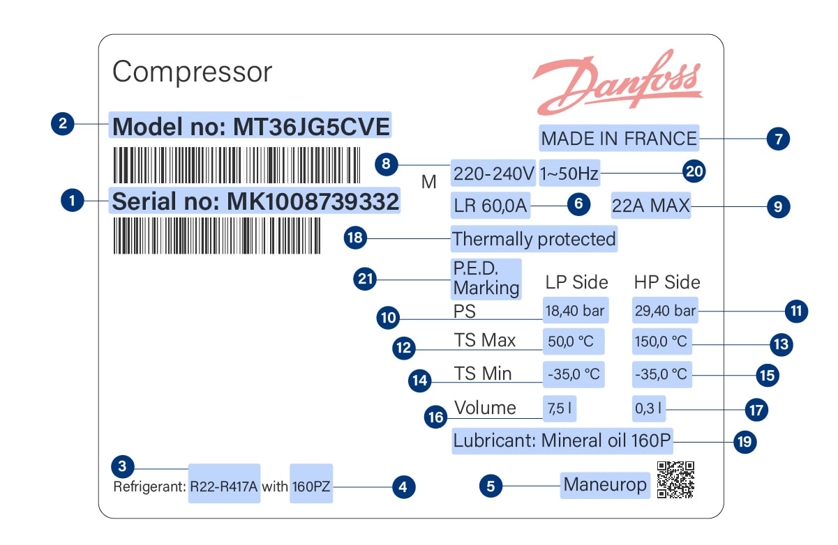 نحوه پلاک خوانی کمپرسور دانفوس بهمراه تصویر | کمپرسور‌های منیروپ و اسکرال